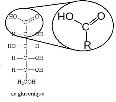 Biopile au glucose
